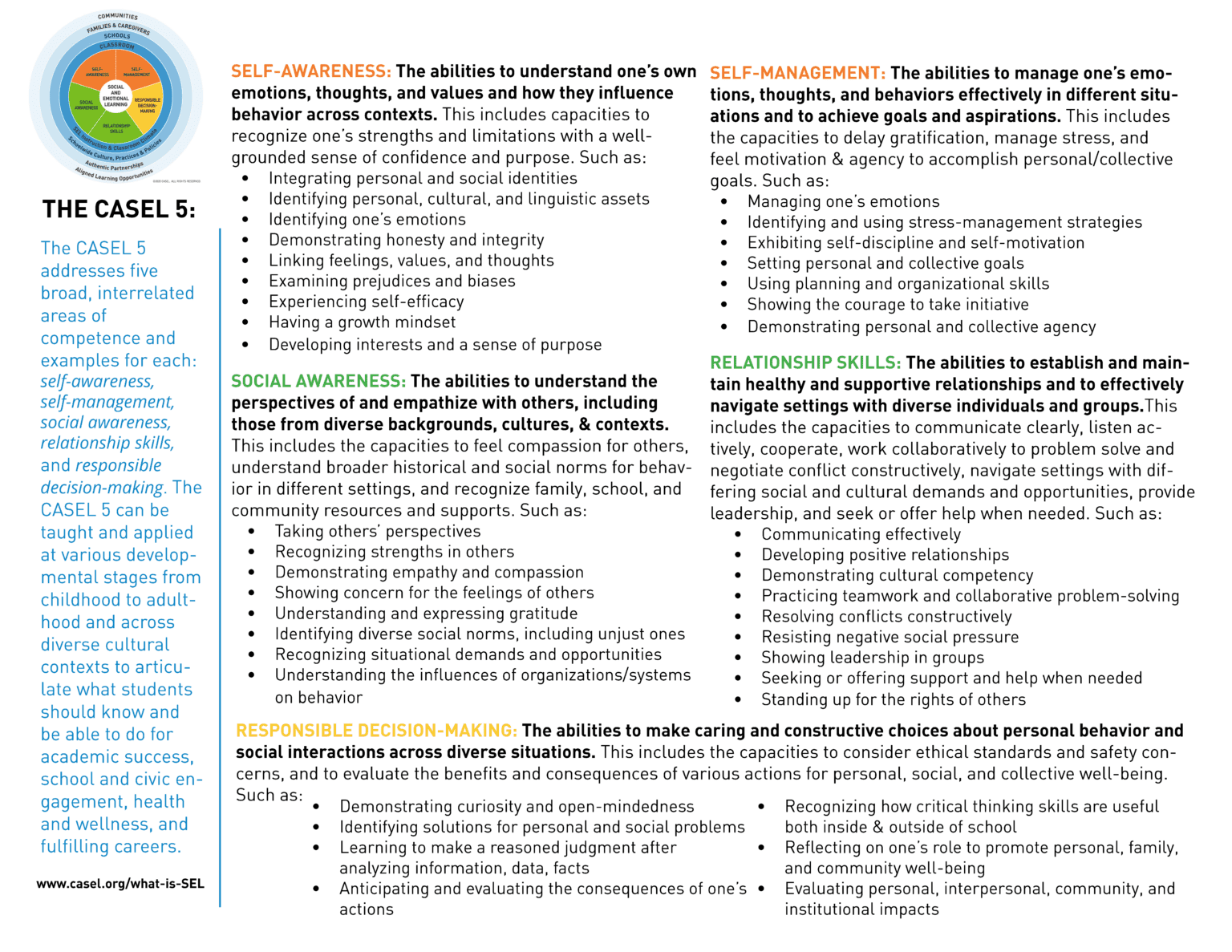 CASEL Updates Framework, Definition, Competencies, and Theory of Action ...